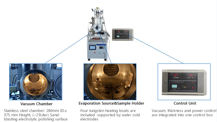 Ultra-High vacuum thermal evaporation coater with four heating sources ...